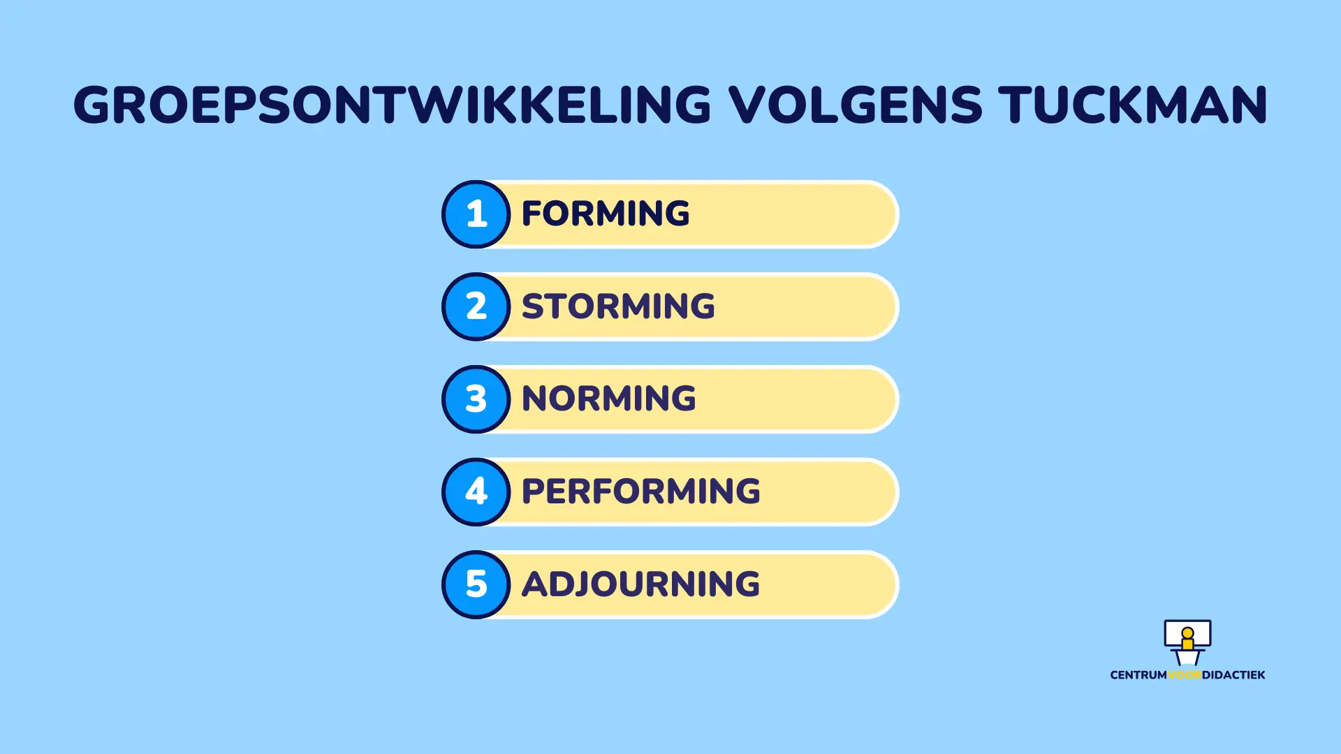 Het Tuckman-model: groepsontwikkeling in vijf fases - Centrum voor ...